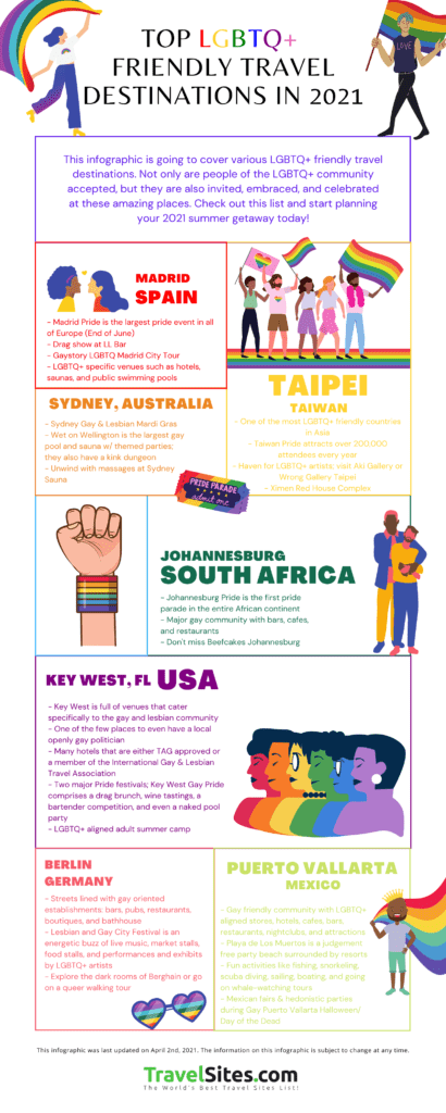 Top 10 LGBTQ+ Friendly Travel Destinations in 2022 & + Like