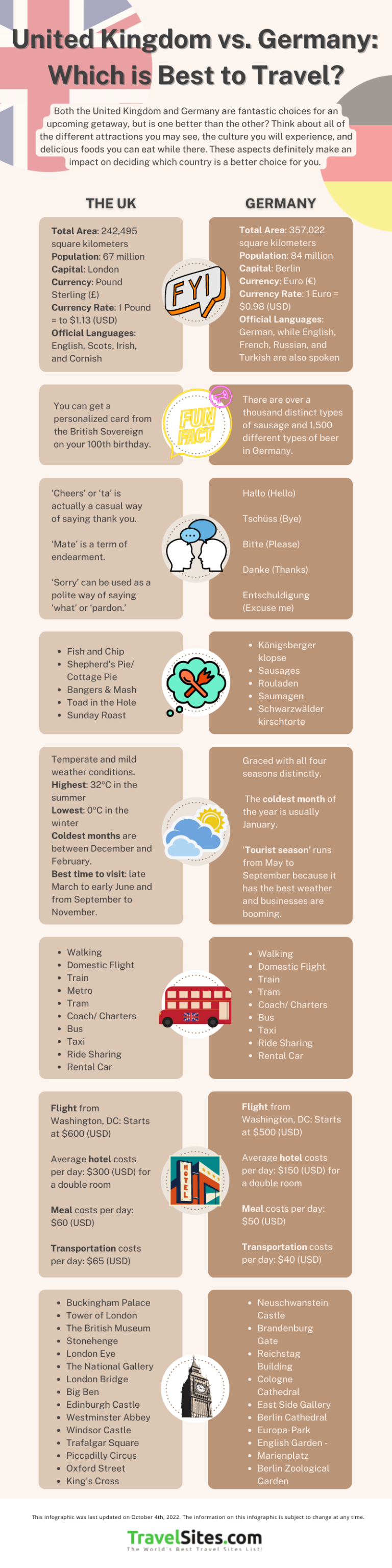 United Kingdom vs. Germany: Which Is Best to Travel? & + Like